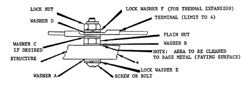 The Importance Of Being Grounded - Rocky Mountain Aircraft